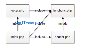 PHP Include File 包含文件-之路教程